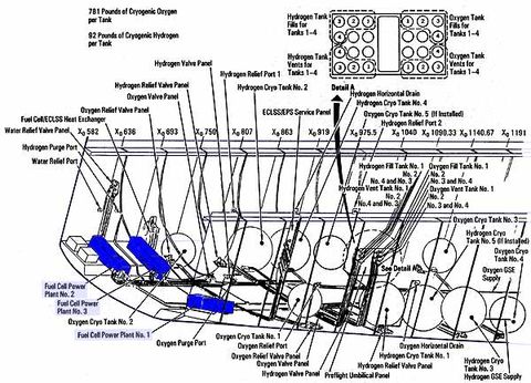 Fuel Cell Glitch Scrubs Atlantis Shuttle Launch | Space