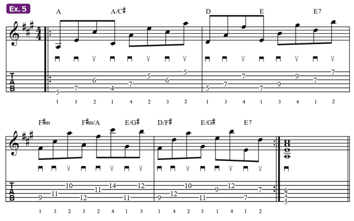 Making the Jump: How to Master the Art of String Skipping | GuitarPlayer