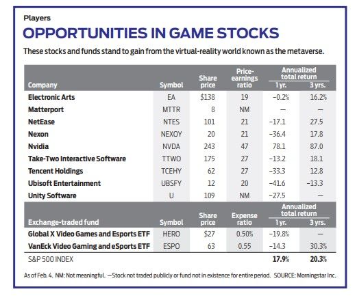 How to Win With Game Stocks | Kiplinger