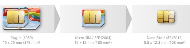 Apple reportedly offers other handset makers a royalty-free license for ...