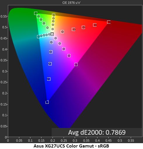 Grayscale, Gamma and Color - Asus ROG Strix XG27UCS 4K gaming monitor ...