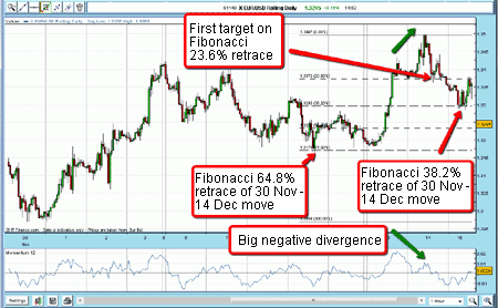 How to profit from a 'split trade' | MoneyWeek