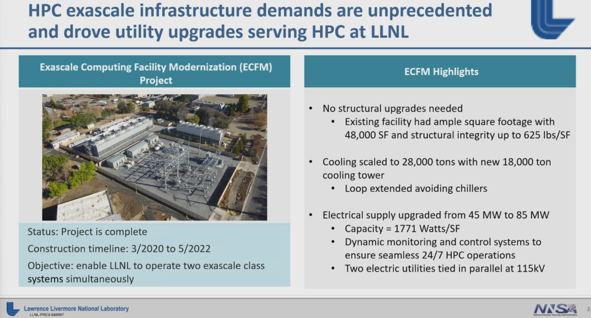 AMD Instinct MI300 Details Emerge, Debuts in 2 Exaflop El Capitan ...