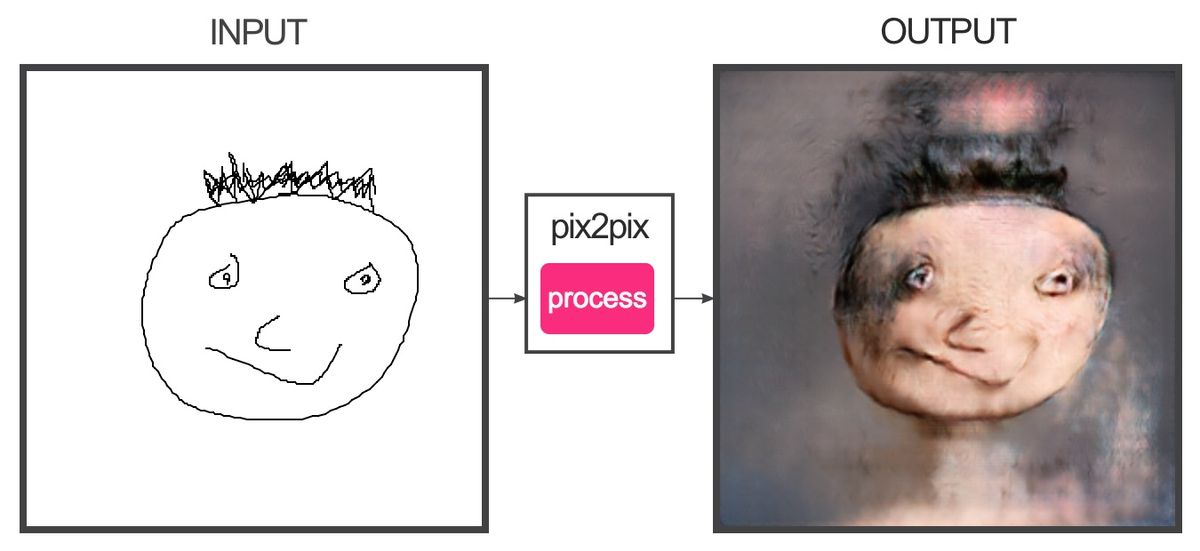 What Is Pix2Pix, and How Do You Use It? | Tom's Guide