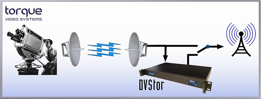 Torque Video Systems DVStor Offers Means To Deflects Ransomware Attacks ...