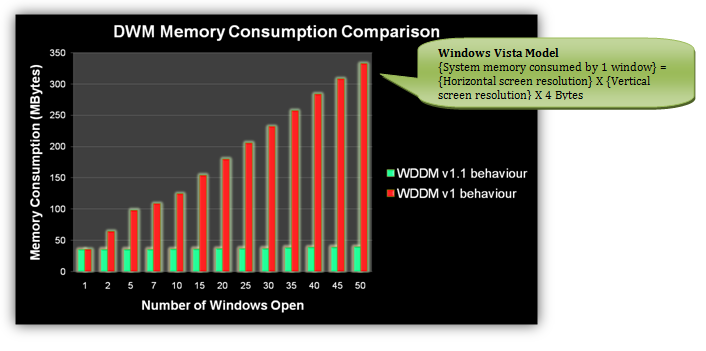 Windows 7 Way Smarter With Graphics RAM | Tom's Hardware