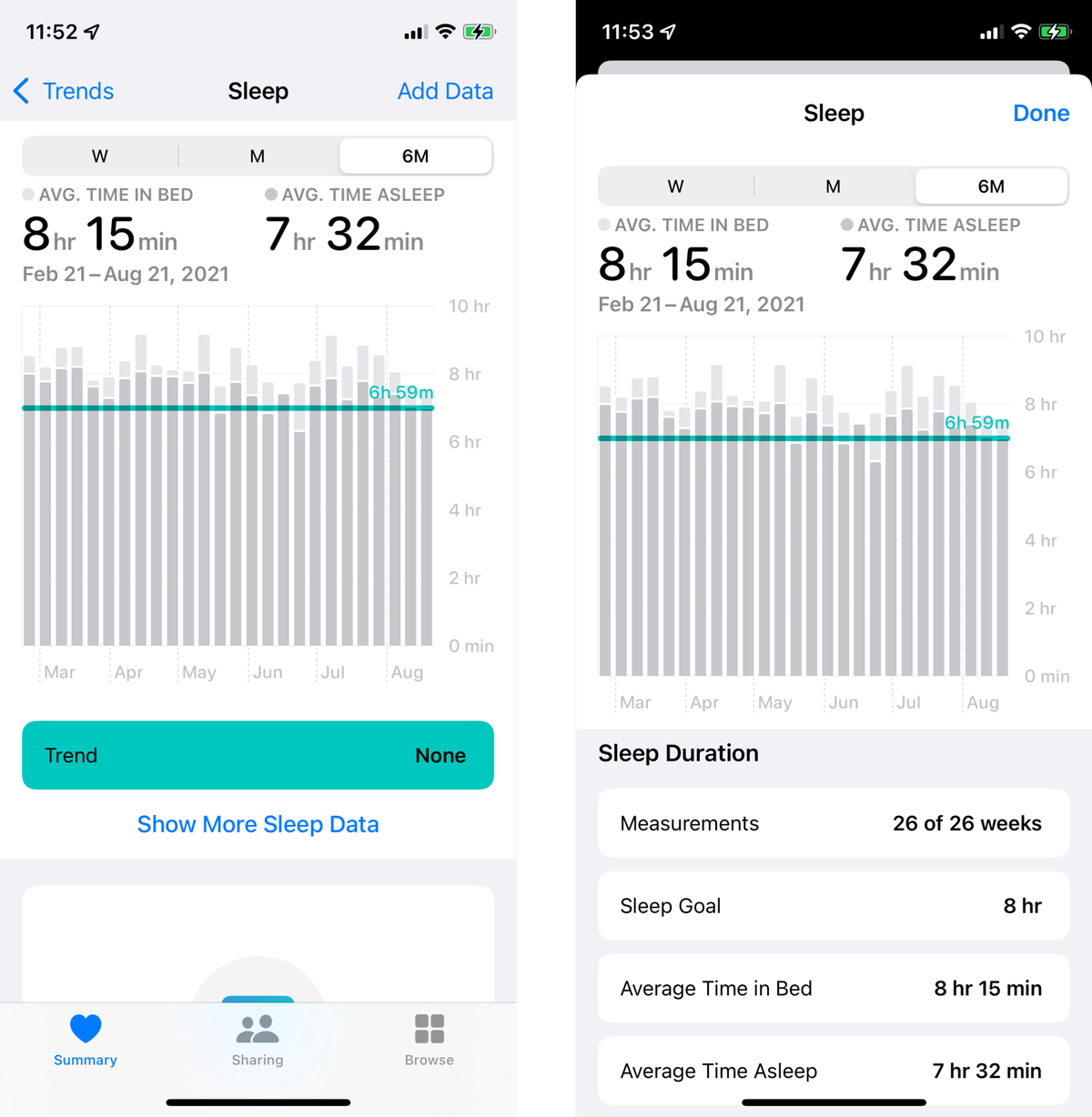 How to view Sleep trends in the Health app on iPhone | iMore