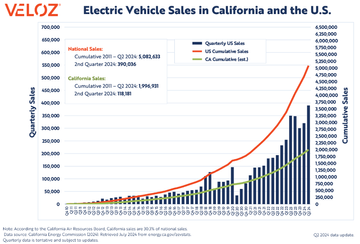 Top 10 Electric Cars in the US — Most Popular EVs | Kiplinger