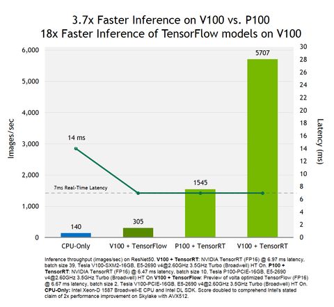 Nvidia Tech Radically Improves AI Inferencing Efficiency | Tom's Hardware