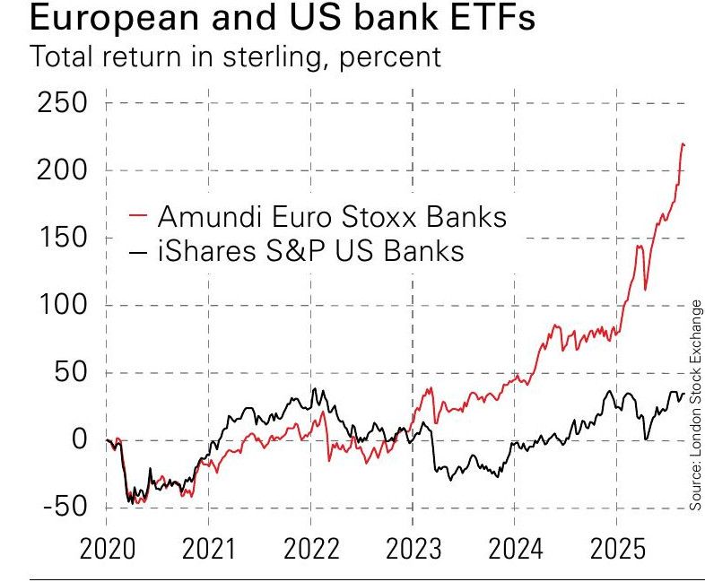 European bank stocks bounce back | MoneyWeek