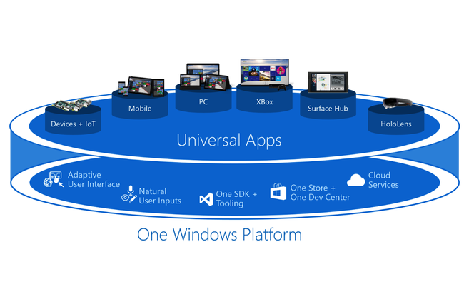 Microsoft and the duo user Part I: Microsoft is building a "phone" for ...