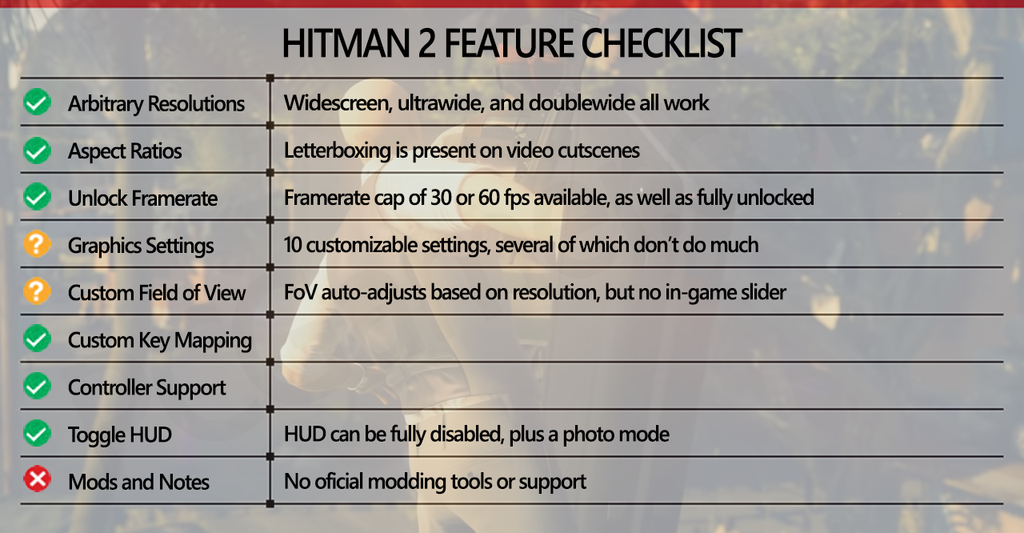 Hitman 2 system requirements and performance | PC Gamer