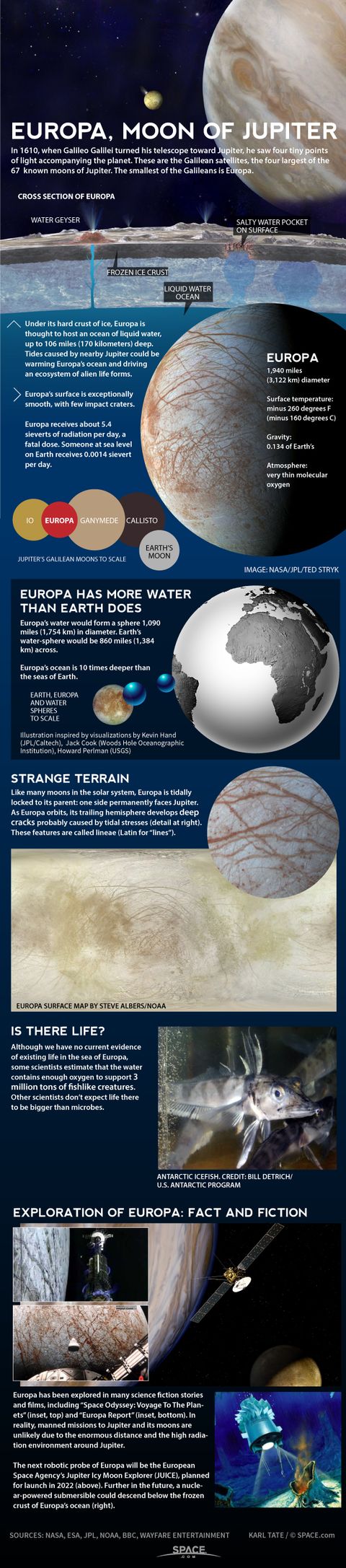 Does Jupiter's Moon Europa Have a Subsurface Ocean? Here's What We Know ...