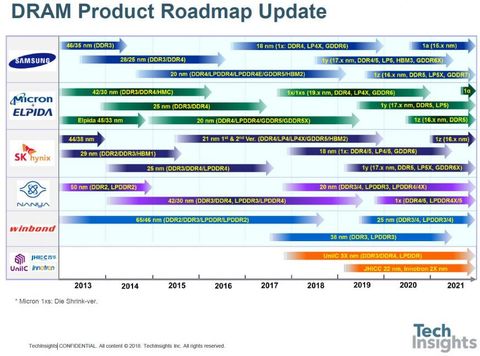 What We Know About DDR5 So Far | Tom's Hardware