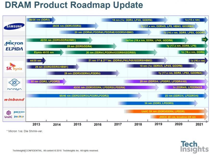 What We Know About DDR5 So Far | Tom's Hardware