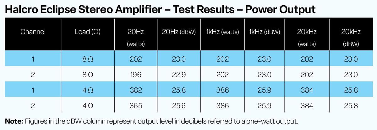 Halcro Eclipse Stereo review | What Hi-Fi?