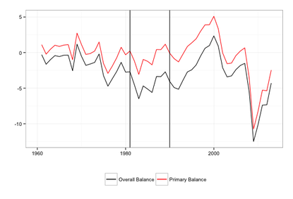 Everything you know about Ronald Reagan and the national debt is wrong ...