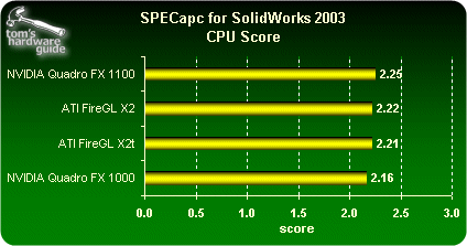 Solidworks 2003 SP5.5 (Application) - OpenGL: ATi FireGL X2-256t and ...