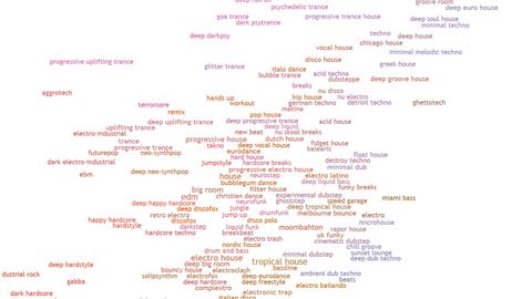 12 quick and easy modern mash-up tips | MusicRadar