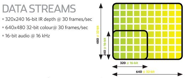 Kinect – an in-depth look at how it works | GamesRadar+