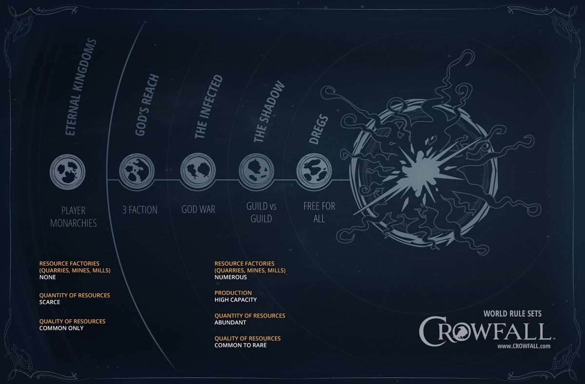 Crowfall preview: an MMO you can win, again and again | PC Gamer