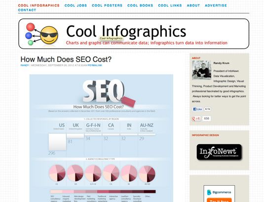 10 top data visualization resources | Creative Bloq