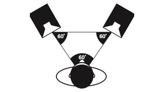 How to position nearfield monitors correctly in a project studio ...