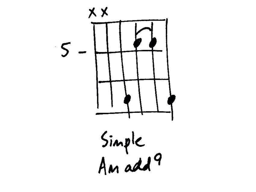 Guitar chord vocab: Andy Summers and The Police | MusicRadar