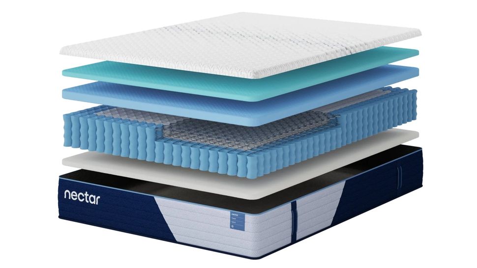 What is the Nectar Classic Hybrid mattress and should you buy it in the ...