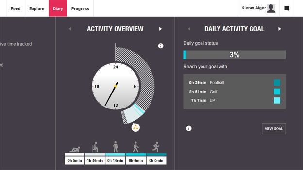 Polar Loop review | T3