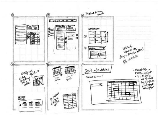 Prototypes - All you need to know about mockups, wireframes, and ...