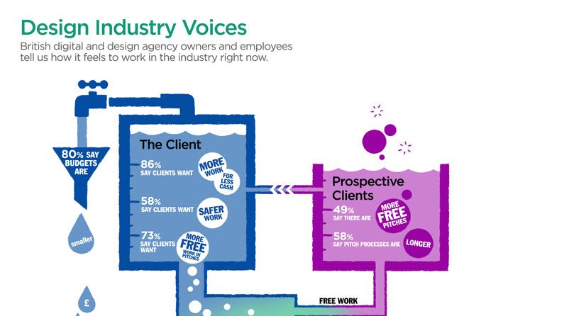 Is the UK design industry on the road to recovery? | Creative Bloq