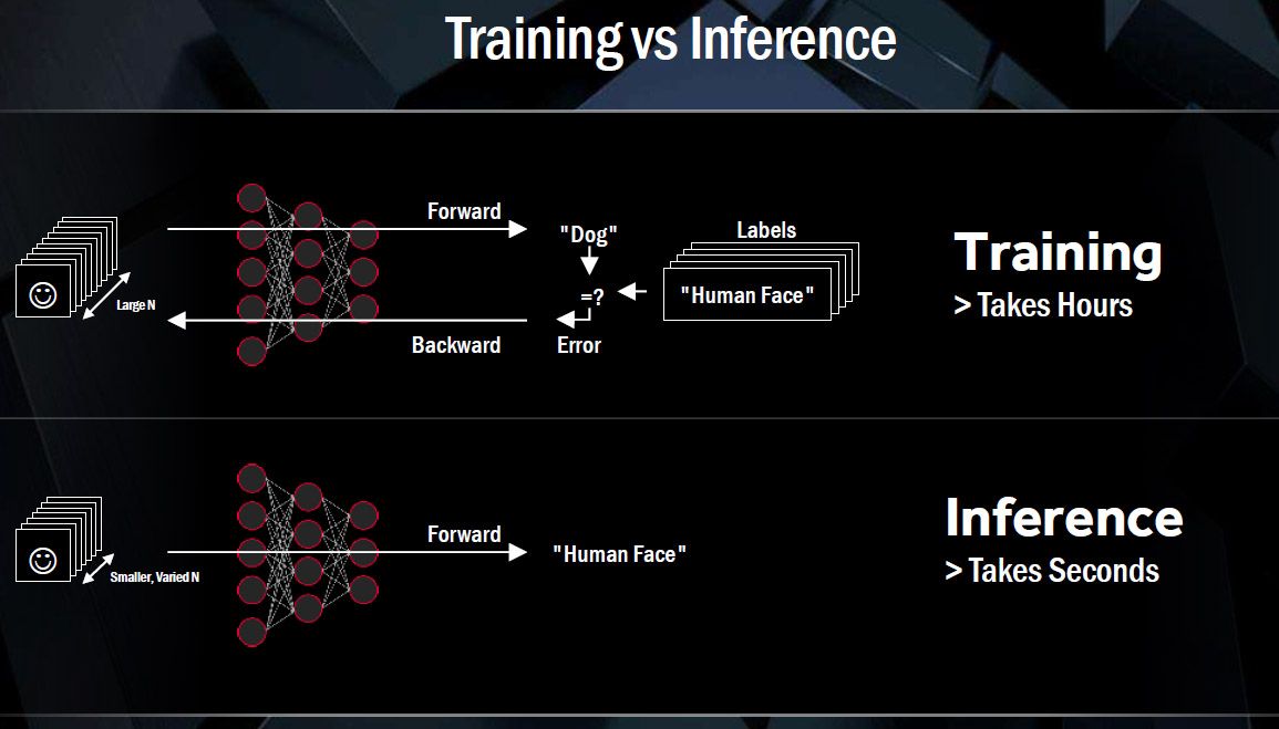 AMD Introduces Radeon Instinct Accelerators, One Based On Vega 10 | Tom ...