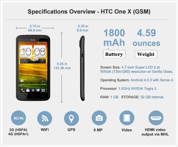 HTC One X review | Android Central