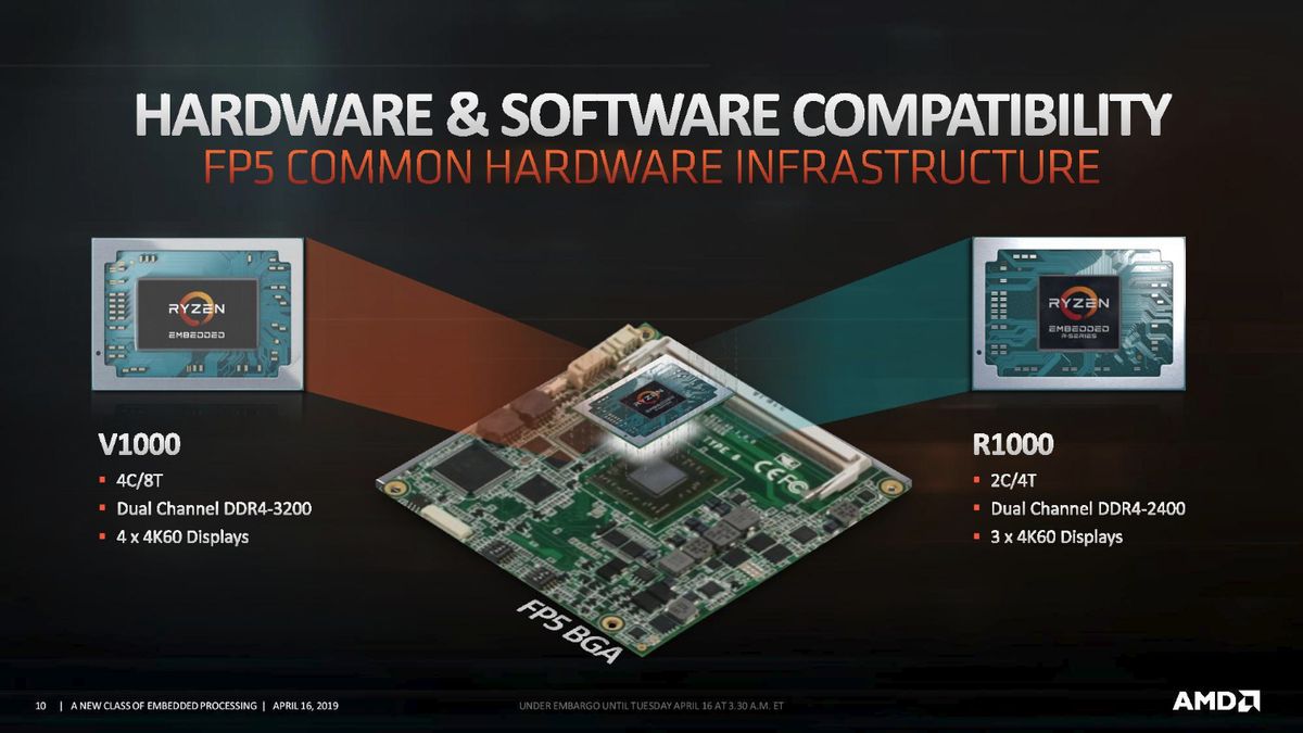 AMD Announces New Ryzen R1000 Embedded Processors, Atari VCS Design Win | Tom's Hardware