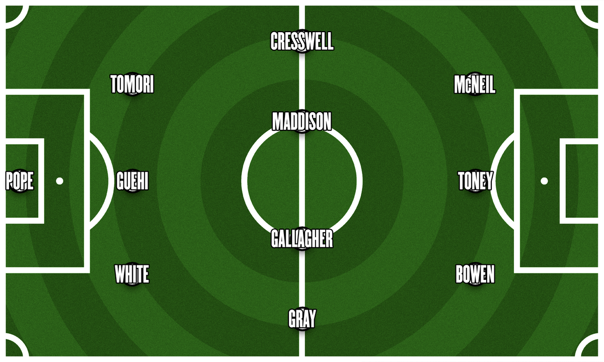 England ‘unpicked’ XI: the in-form players that Southgate overlooked ...