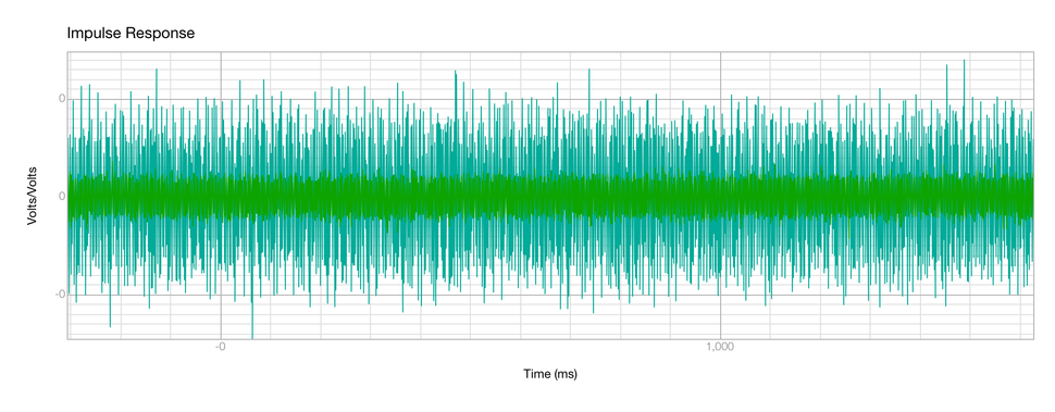 The best DACs | PC Gamer