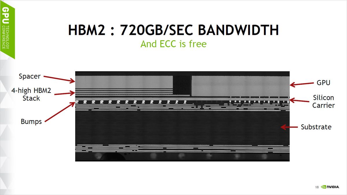 Nvidia Pascal P100 architecture deep dive | PC Gamer