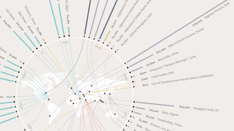 Create the perfect infographic in 3 steps | Creative Bloq