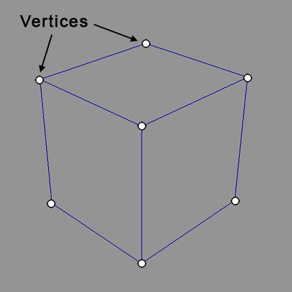 Glossary Of Basic Graphics Terms - Graphics Beginners' Guide, Part 2 ...