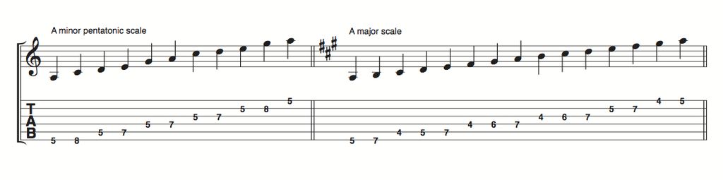How to make your guitar practice more effective | MusicRadar