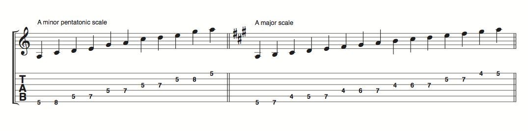 How to make your guitar practice more effective | MusicRadar