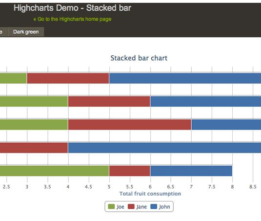Data visualisation tools: 18-35 - 35 incredible dataviz tools - Page 2 ...