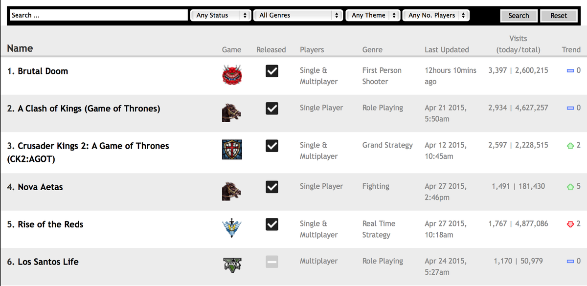 ModDB creator weighs in on paid mods debate | PC Gamer