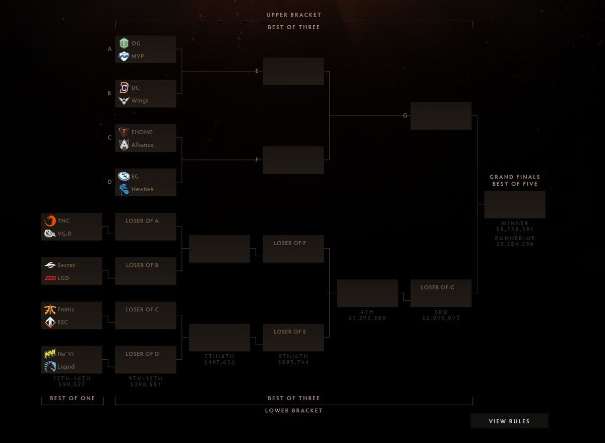 The International 2016: everything you need to know | PC Gamer