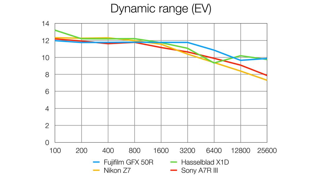 Fujifilm GFX 50R review | Digital Camera World