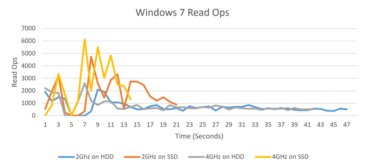 What goes on behind the loading screen | PC Gamer