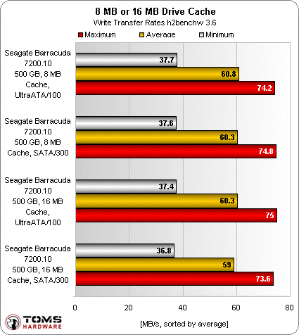 Read Transfer Rates - Understanding Hard Drive Performance | Tom's Hardware