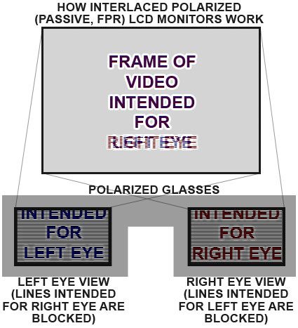 3D Display Technology: Passive Polarized Vs. Active Shutter - HP 2311 ...