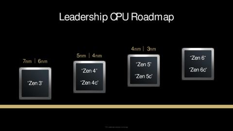 AMD deep-dives Zen 5 architecture — Ryzen 9000 and AI 300 benchmarks ...
